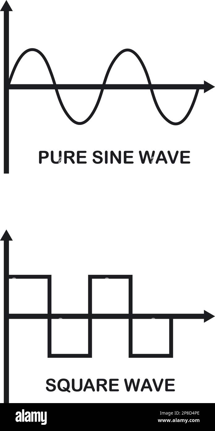 Frequency modulation diagram hi-res stock photography and images - Alamy