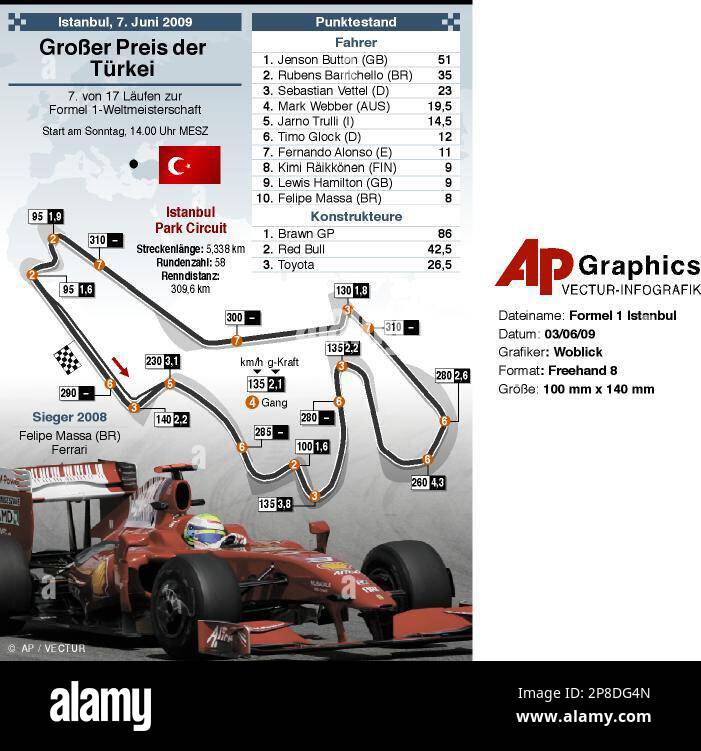 GRA108 GRAFIK FORMEL 1 ISTANBUL - Detailzeichnung und Beschreibung der ...