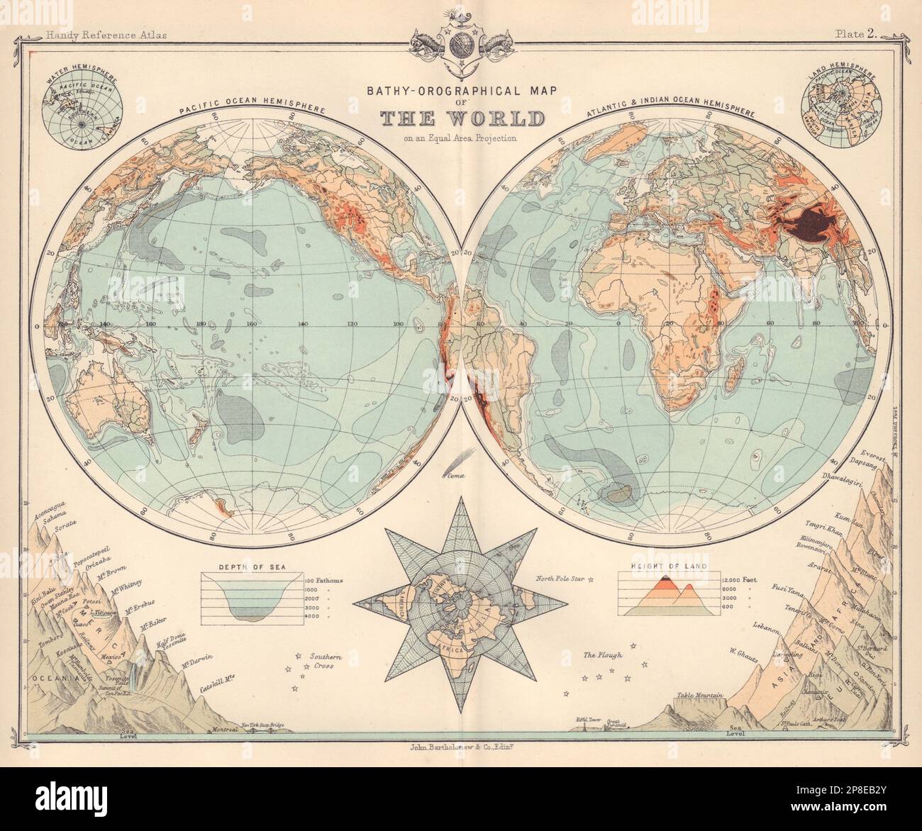 World in twin hemispheres. Relief. Mountain profiles 1898 old antique ...