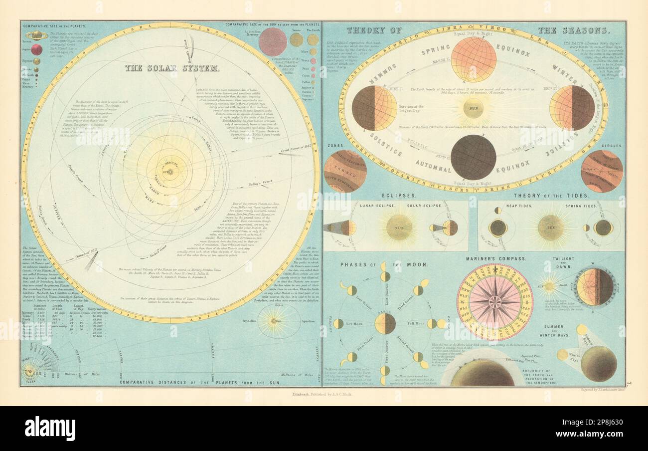 Magnetic Compass 1400s