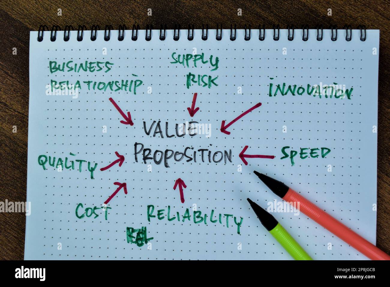 Concept of Value Proposition write on book with keywords isolated on ...