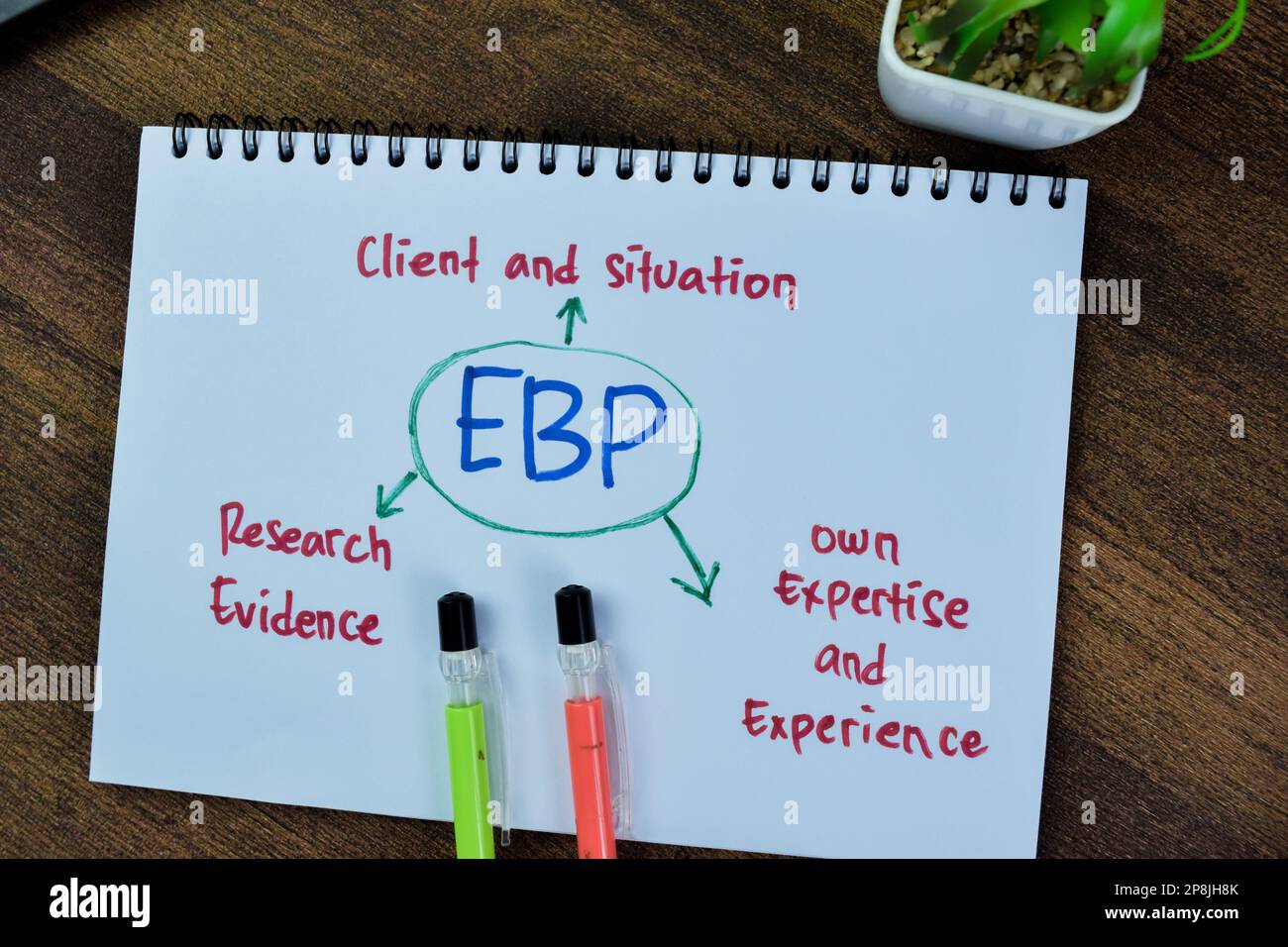 Concept of EBP write on book with keywords isolated on Wooden Table ...