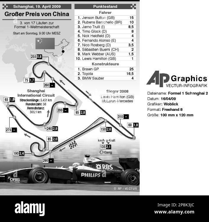GRA2 GRAFIK FORMEL 1 SCHANGHAI - Detailzeichnung und Beschreibung der ...