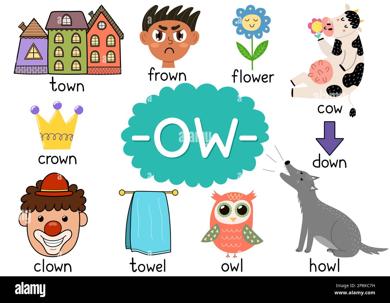 Phonics Ow Hi res Stock Photography And Images Alamy Phonics Ow Hi res Stock Photography And Images Alamy