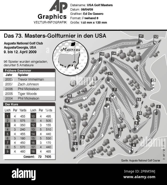 GRA5 GRAFIK USA GOLF MASTERS - Zeichnung der Golfanlage fuer das US ...