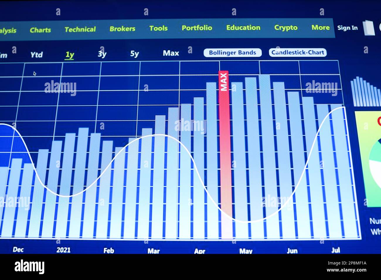 Online stock exchange application with current information on screen ...