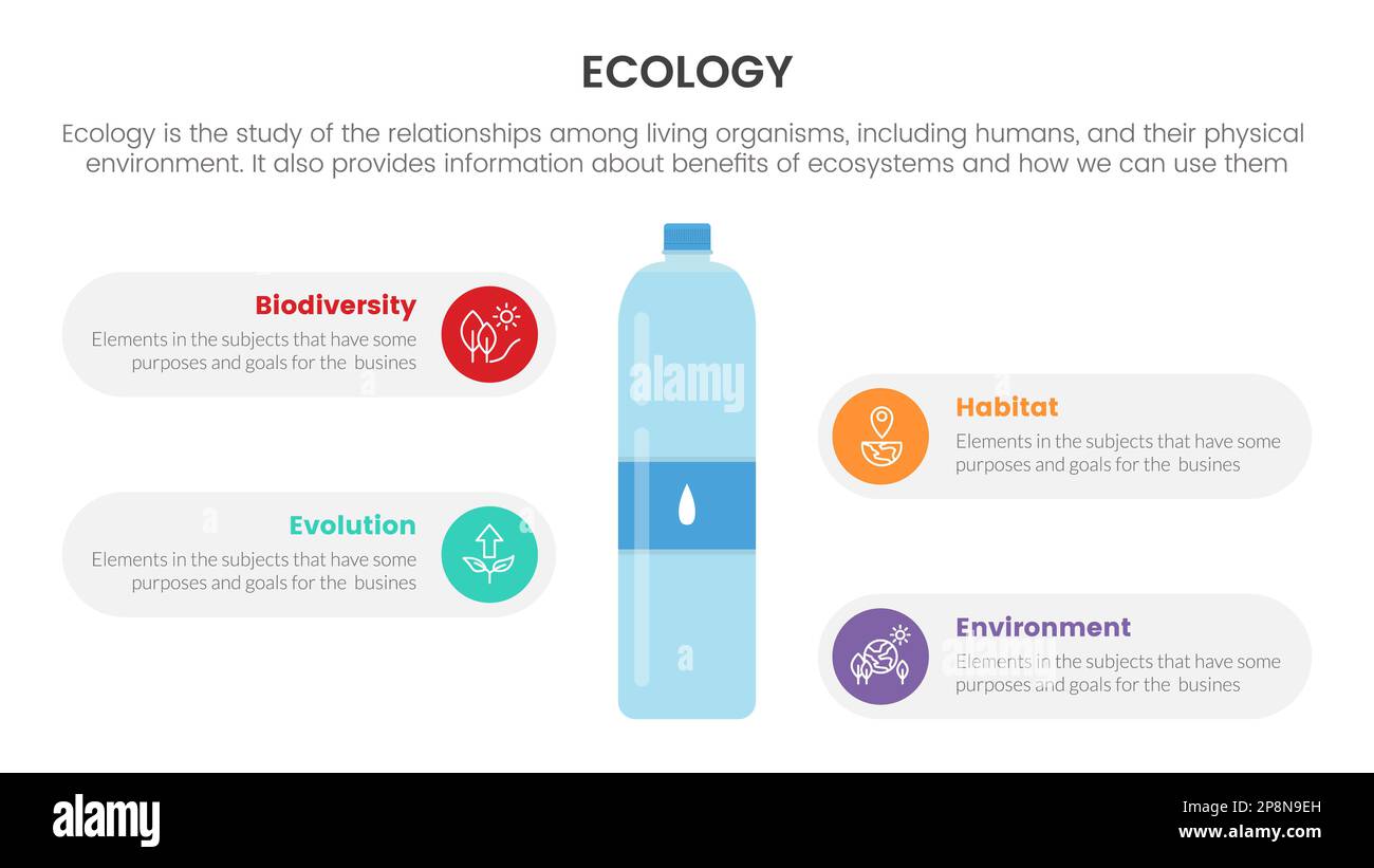 ecology nature environment infographic with plastic bottle information ...