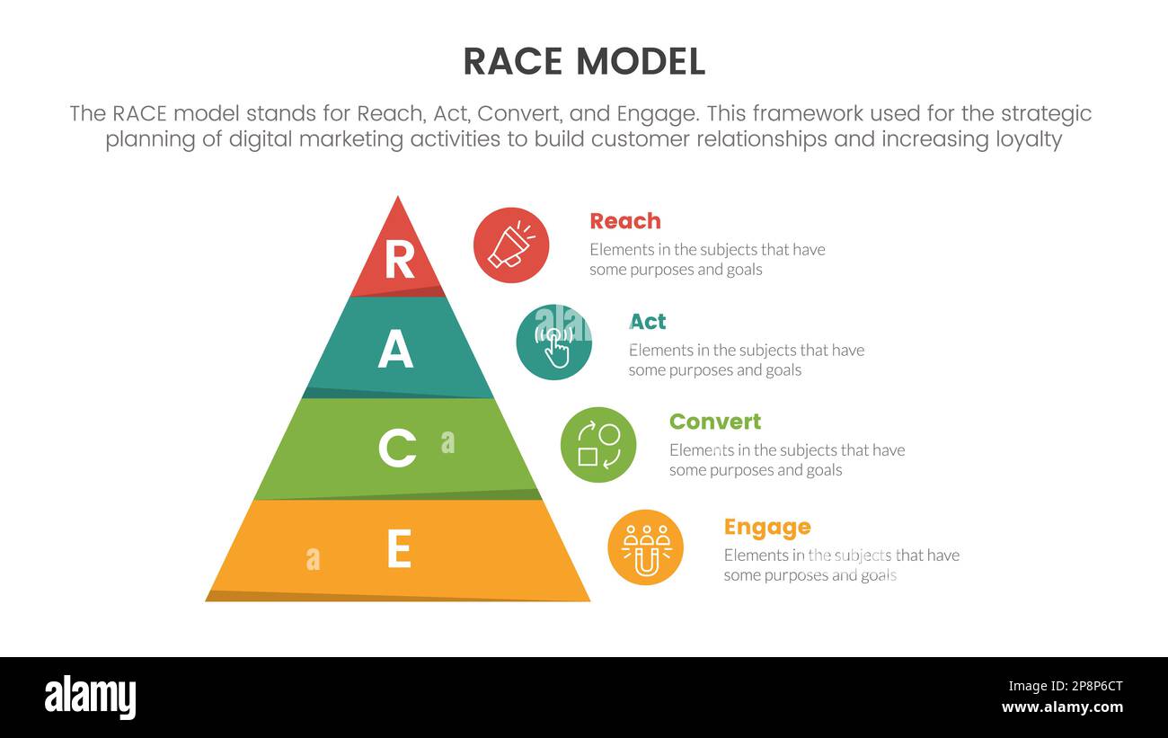 race business model marketing framework infographic with pyramid right ...