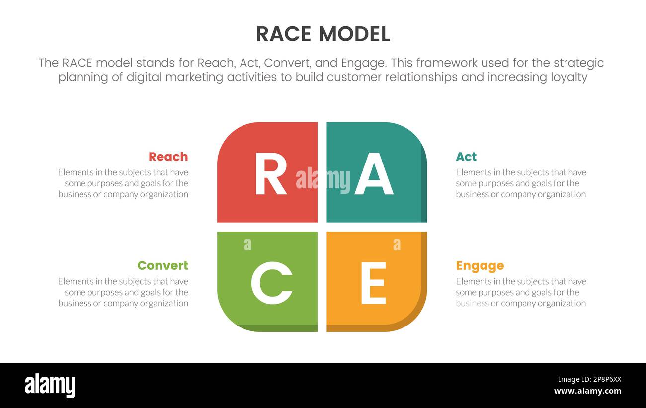 race business model marketing framework infographic with rectangle ...
