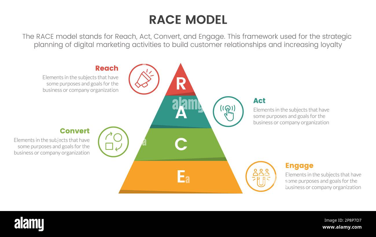 race business model marketing framework infographic with pyramid shape ...
