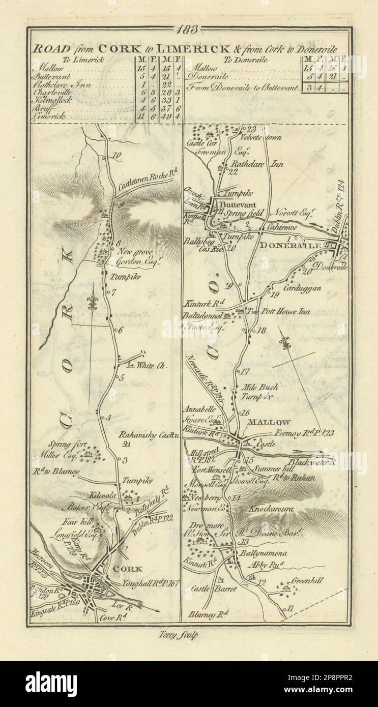 #183 Cork to Limerick & Doneraile. Mallow Buttevant. TAYLOR/SKINNER ...