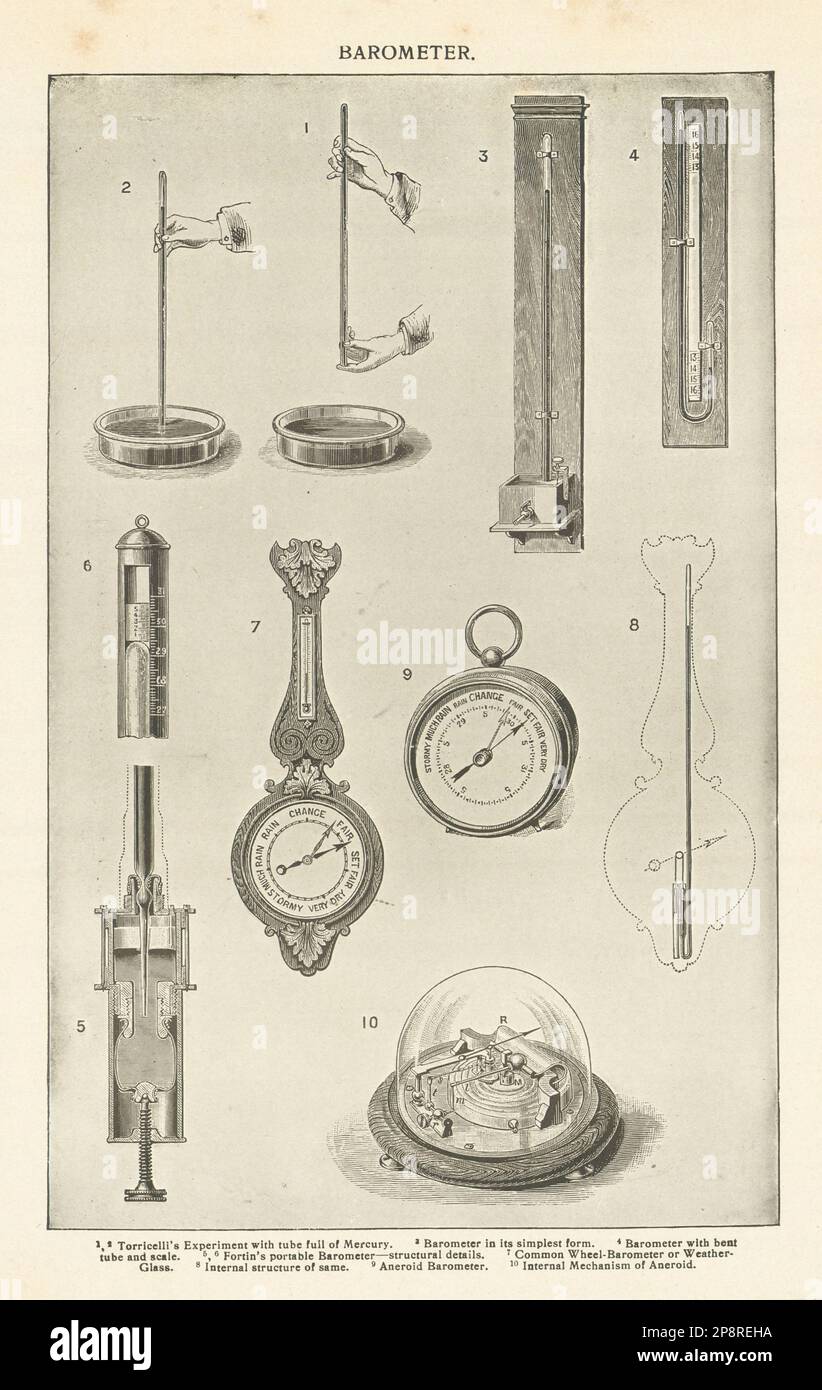 Mercury barometer hi-res stock photography and images - Alamy Mercury barometer hi-res stock photography and images - Alamy