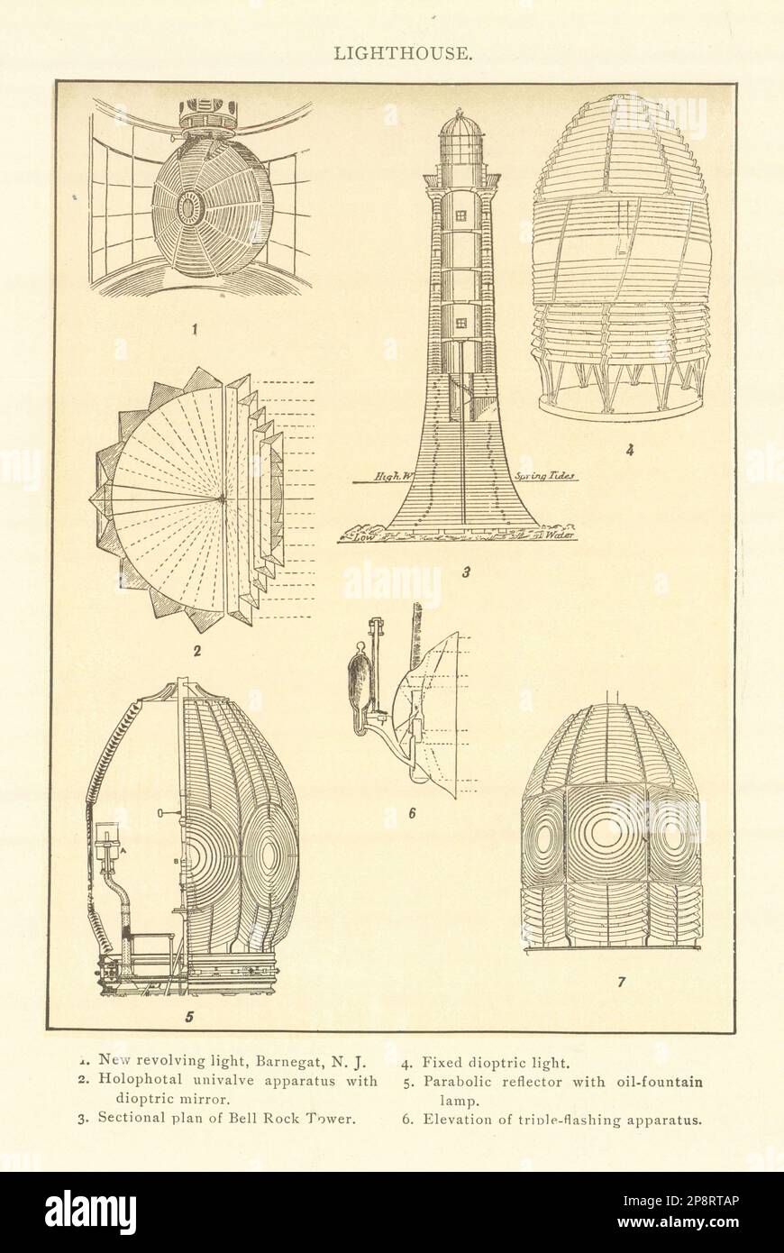 Barnegat lighthouse new jersey hi-res stock photography and images - Alamy