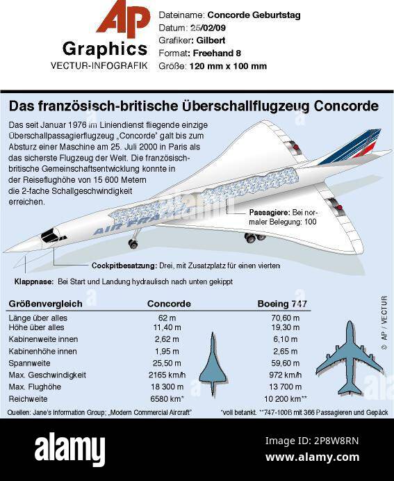 GRA112 GRAFIK CONCORDE GEBURTSTAG - Zeichnung einer Concorde und ...