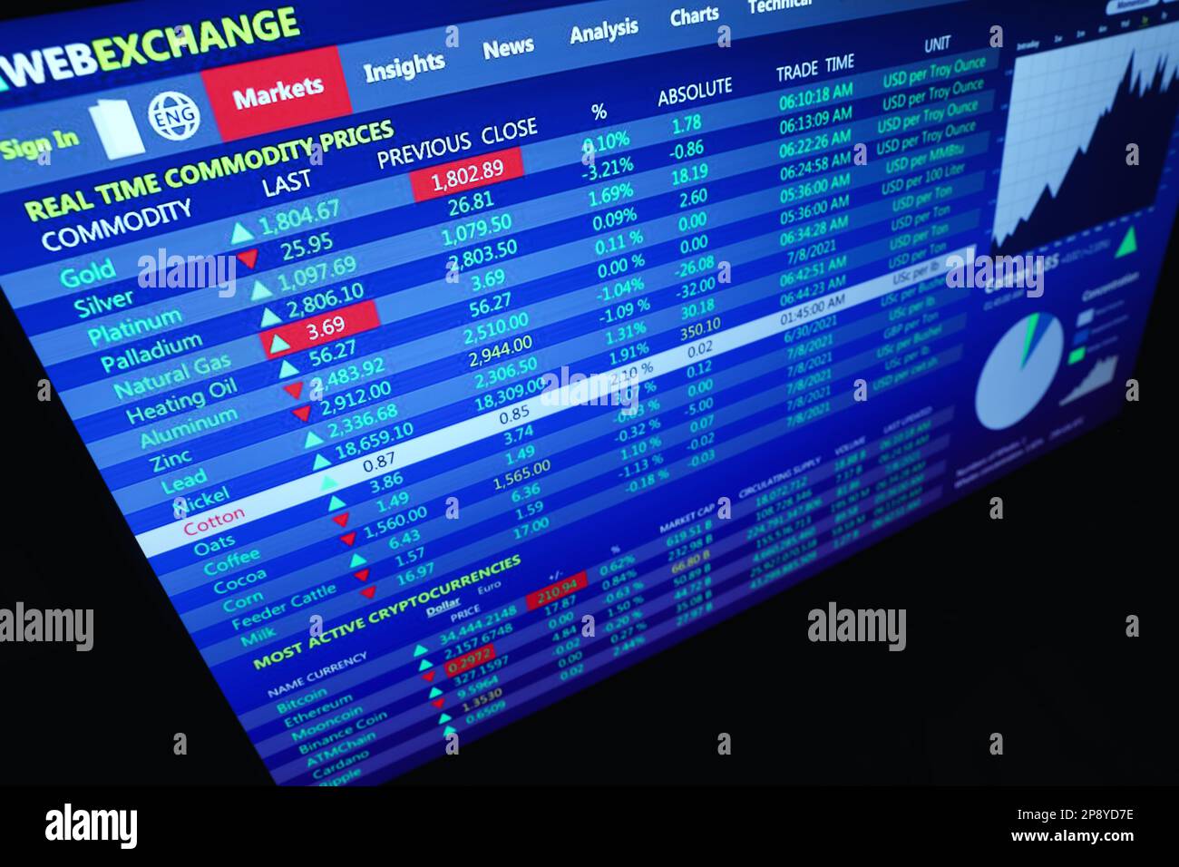 Online stock exchange application with commodity price information on ...