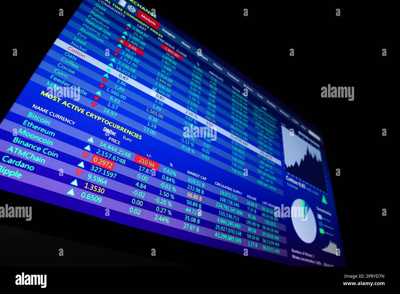 Online stock exchange application with current information on screen ...