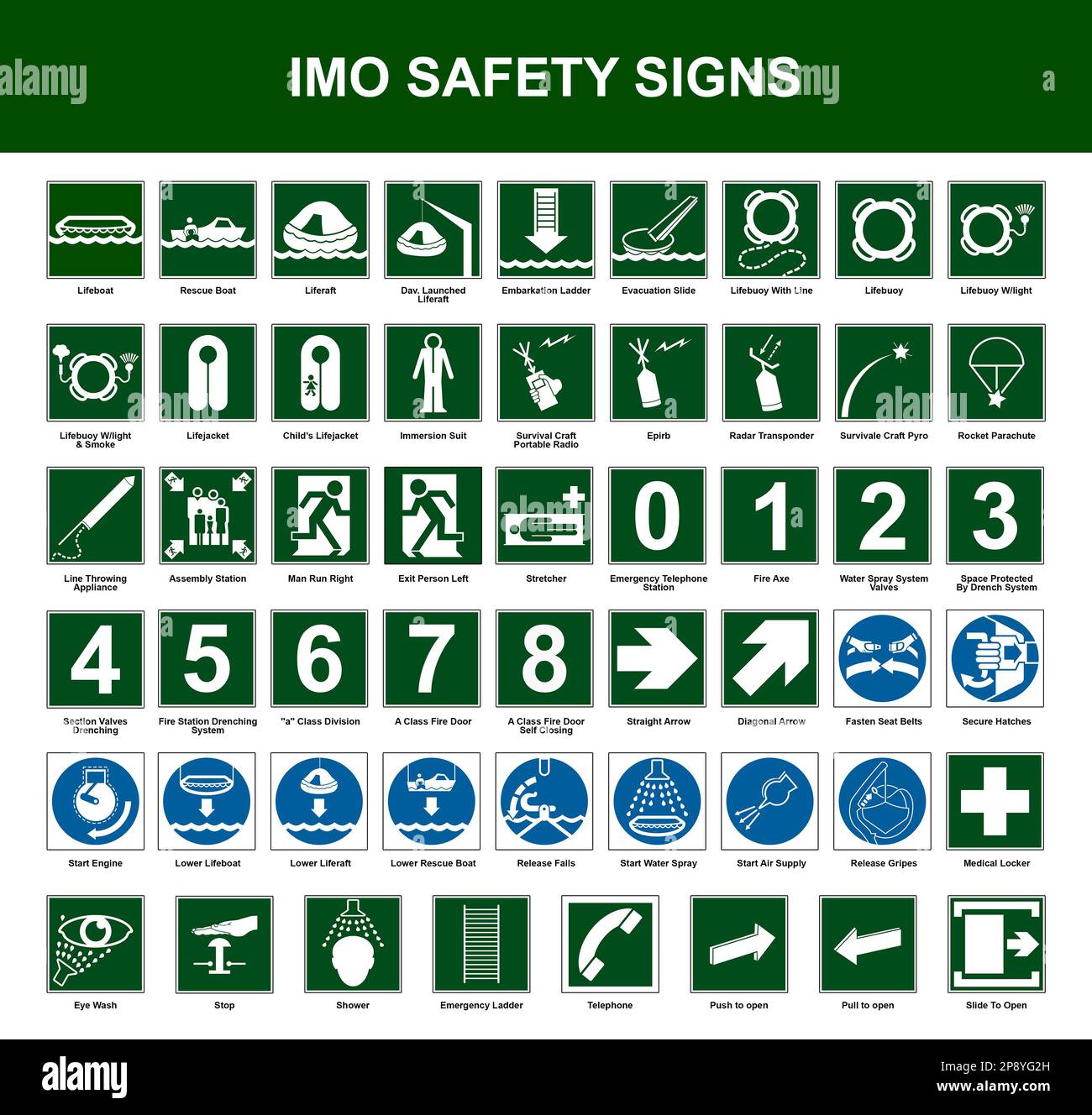 International Maritime Organization (IMO) safety signs, illustration ... International Maritime Organization (IMO) safety signs, illustration ...