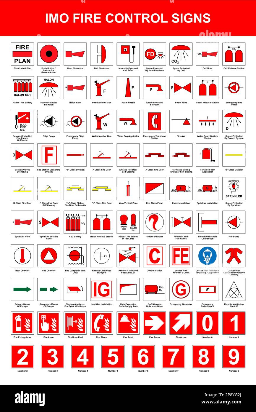 International Maritime Organization (IMO) fire control signs ...