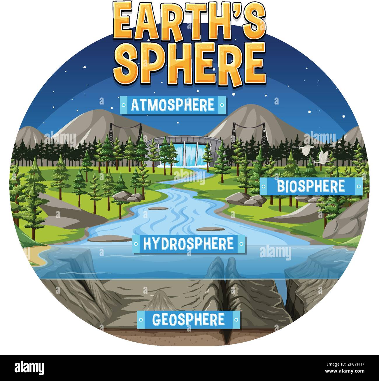 Diagram showing Earths Sphere illustration Stock Vector Image & Art - Alamy