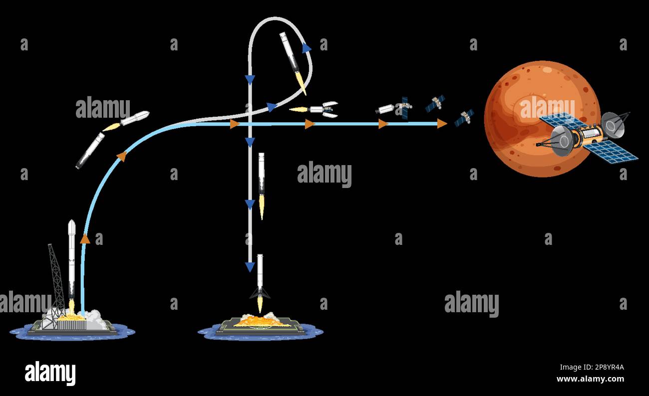Launching rocket into space and returning back to Earth illustration ...