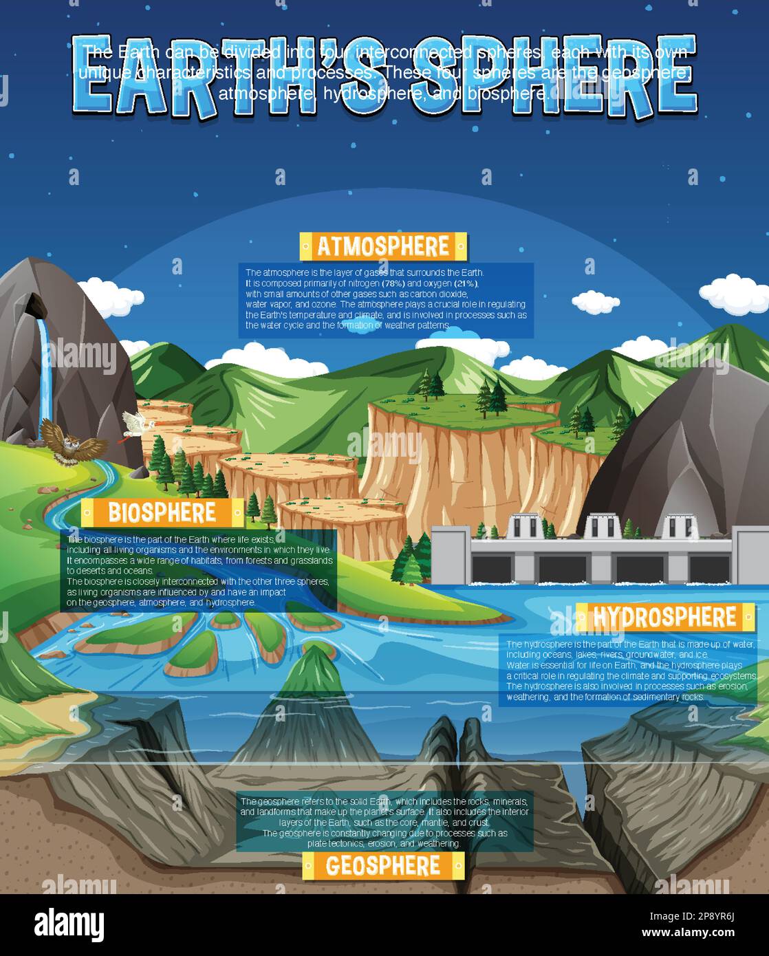 Diagram showing Earths Sphere illustration Stock Vector Image & Art - Alamy