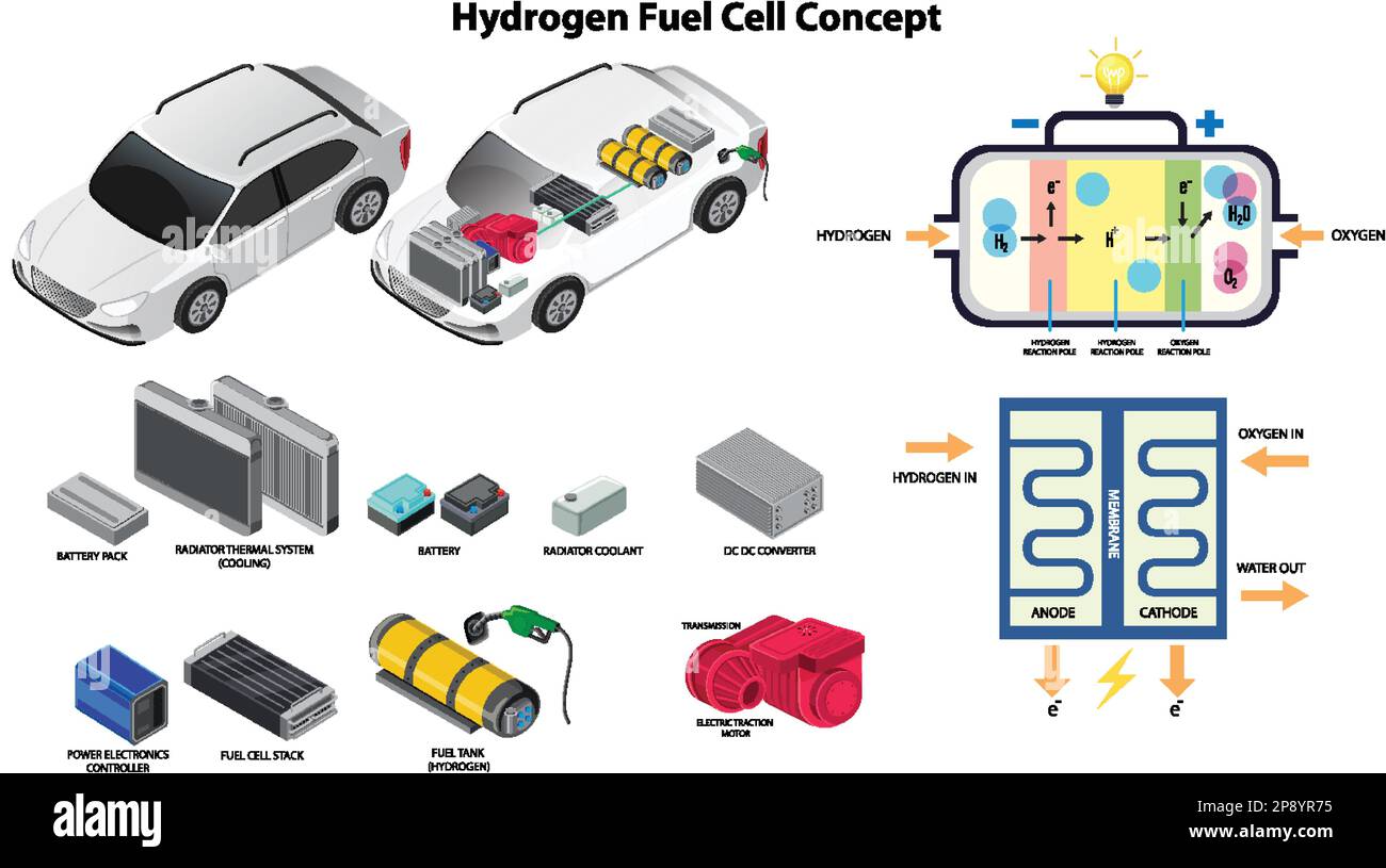 Hydrogen Fuel Cell Technology Concept illustration Stock Vector Image & Art - Alamy