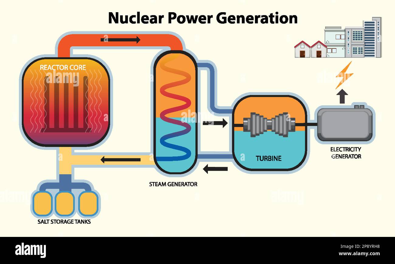 Nuclear Power and Energy Generation illustration Stock Vector Image ...