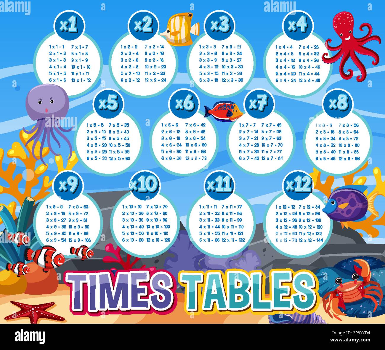 Math times table chart illustration Stock Vector Image & Art - Alamy