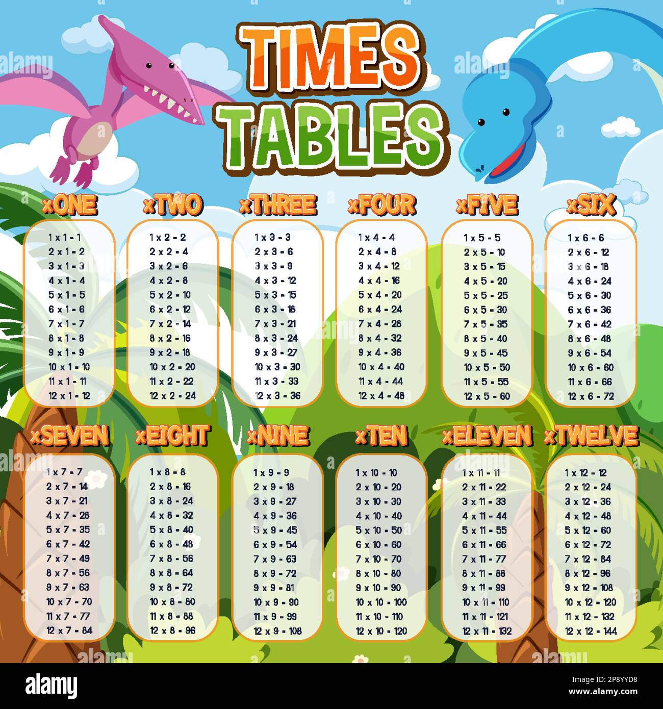 Math times table chart illustration Stock Vector Image & Art - Alamy