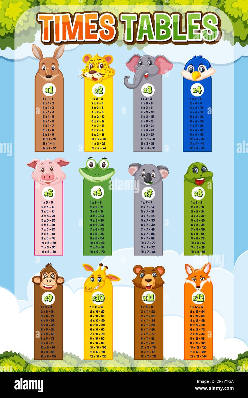 Math Times Table Chart Illustration Stock Vector Image And Art Alamy