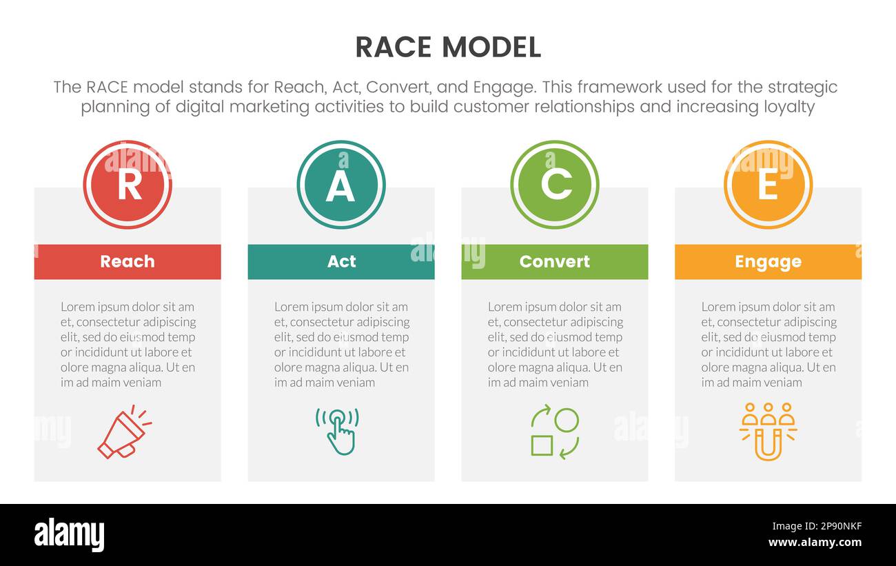 race business model marketing framework infographic with big boxed ...