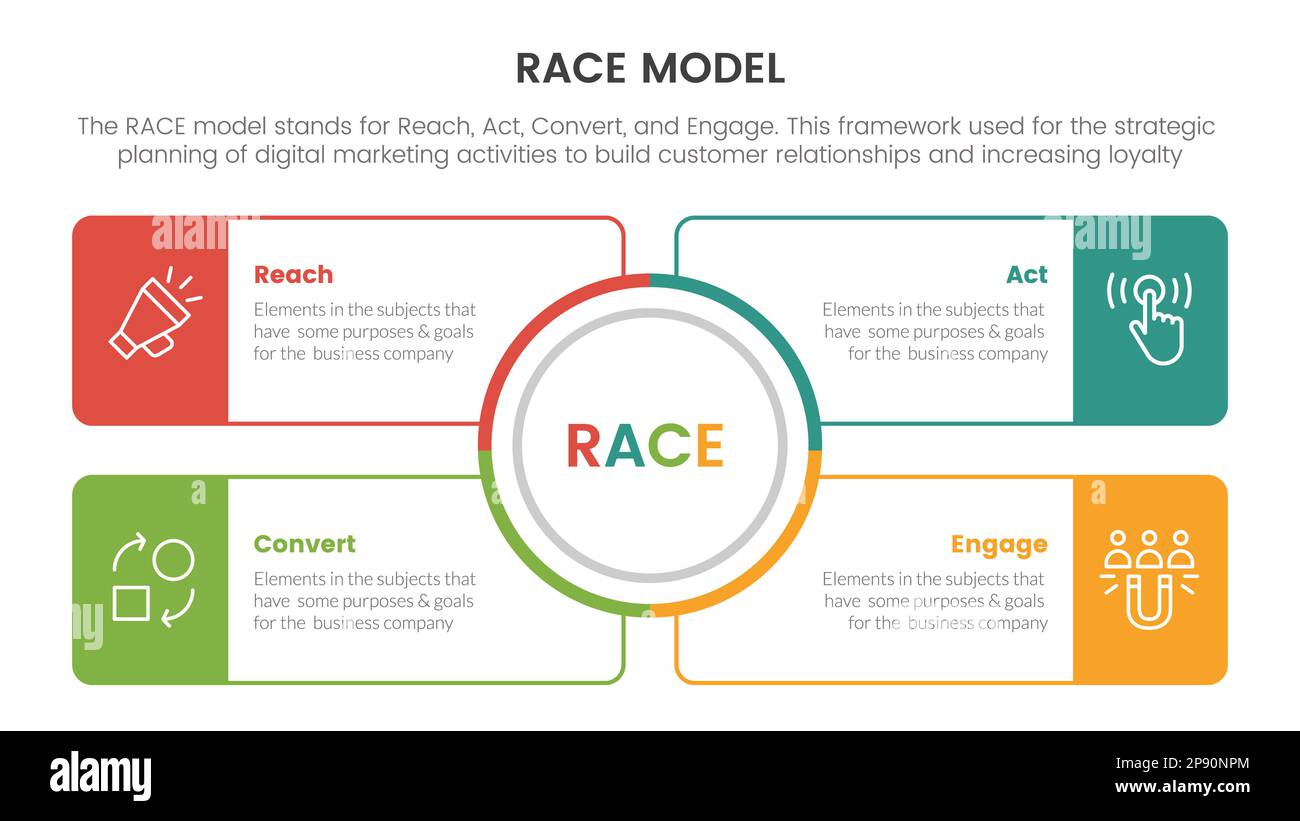 race business model marketing framework infographic with circle center ...