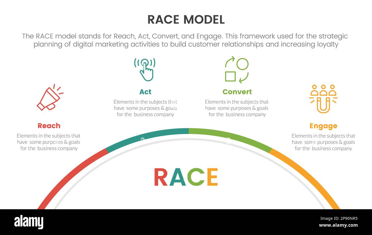 race business model marketing framework infographic with half circle ...