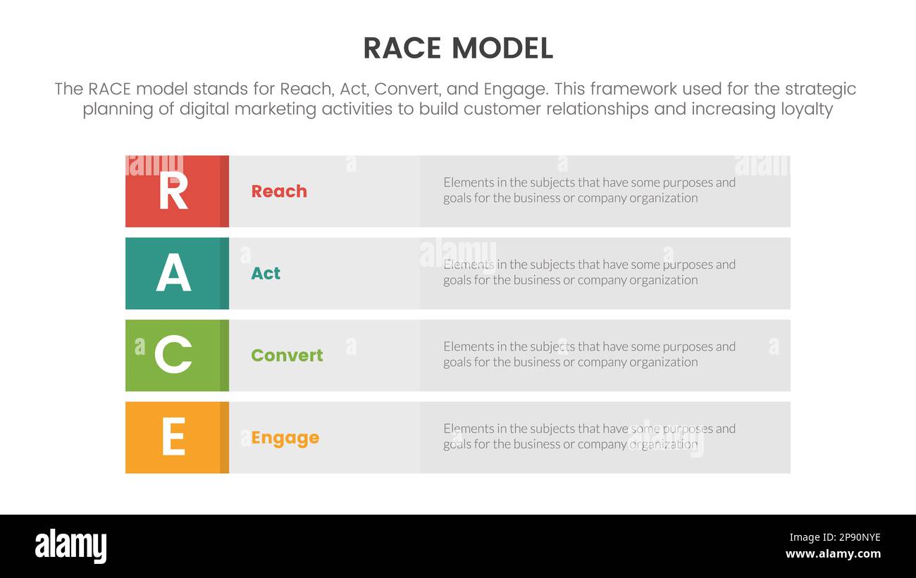 race business model marketing framework infographic with long box ...