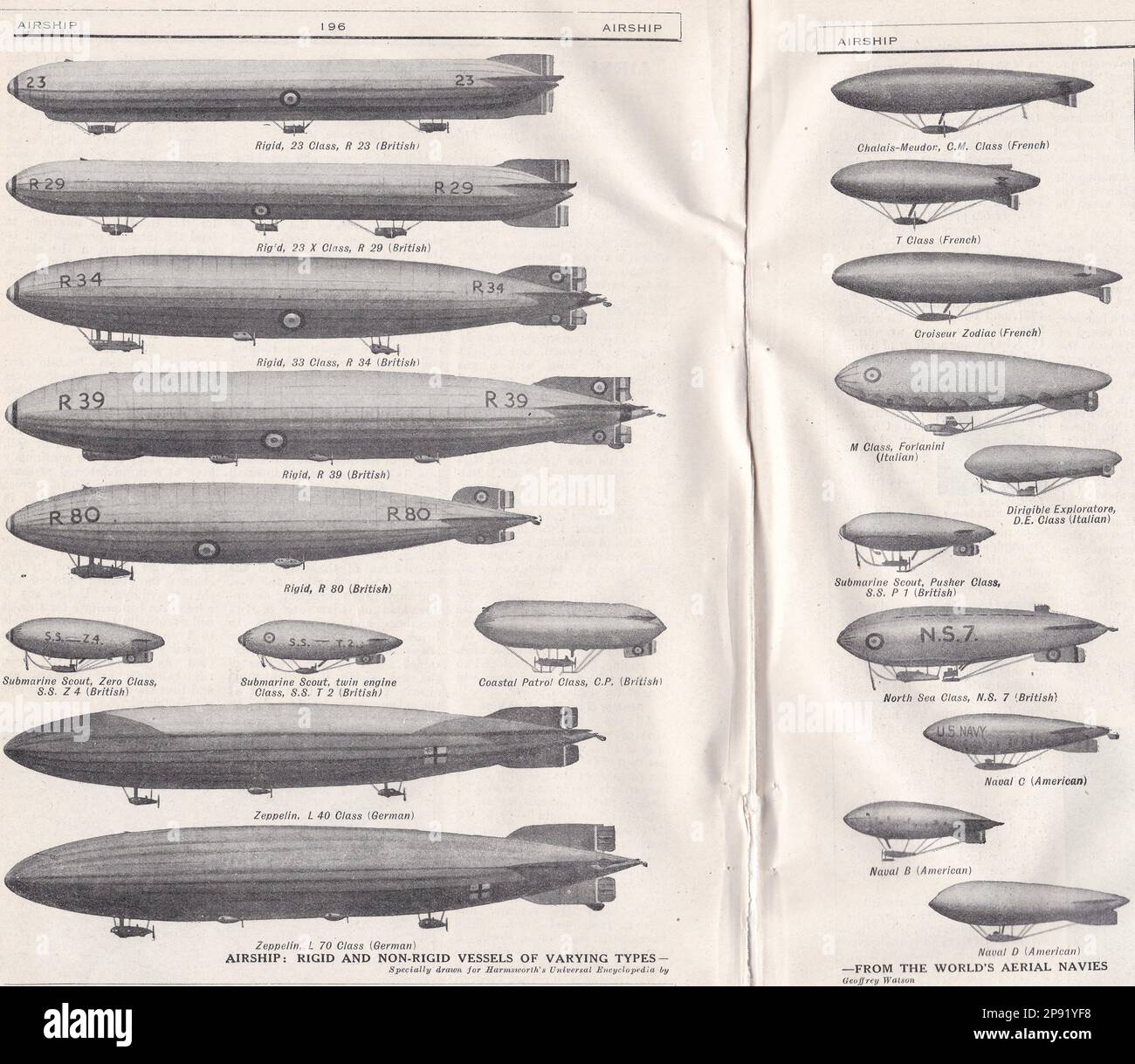 Airship - Rigid and non-rigid vessels of varying types from the world's ...