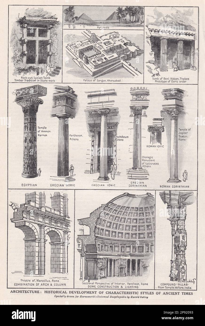 Architecture - Historical development of characteristic styles of ...
