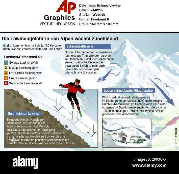 GRA107 GRAFIK SCHNEE LAWINE - Zeichnung und Beschreibung des Entstehens ...