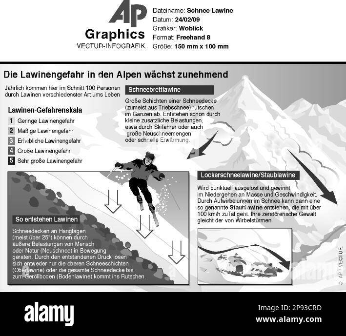 GRA7 GRAFIK SCHNEE LAWINE - Zeichnung und Beschreibung des Entstehens ...