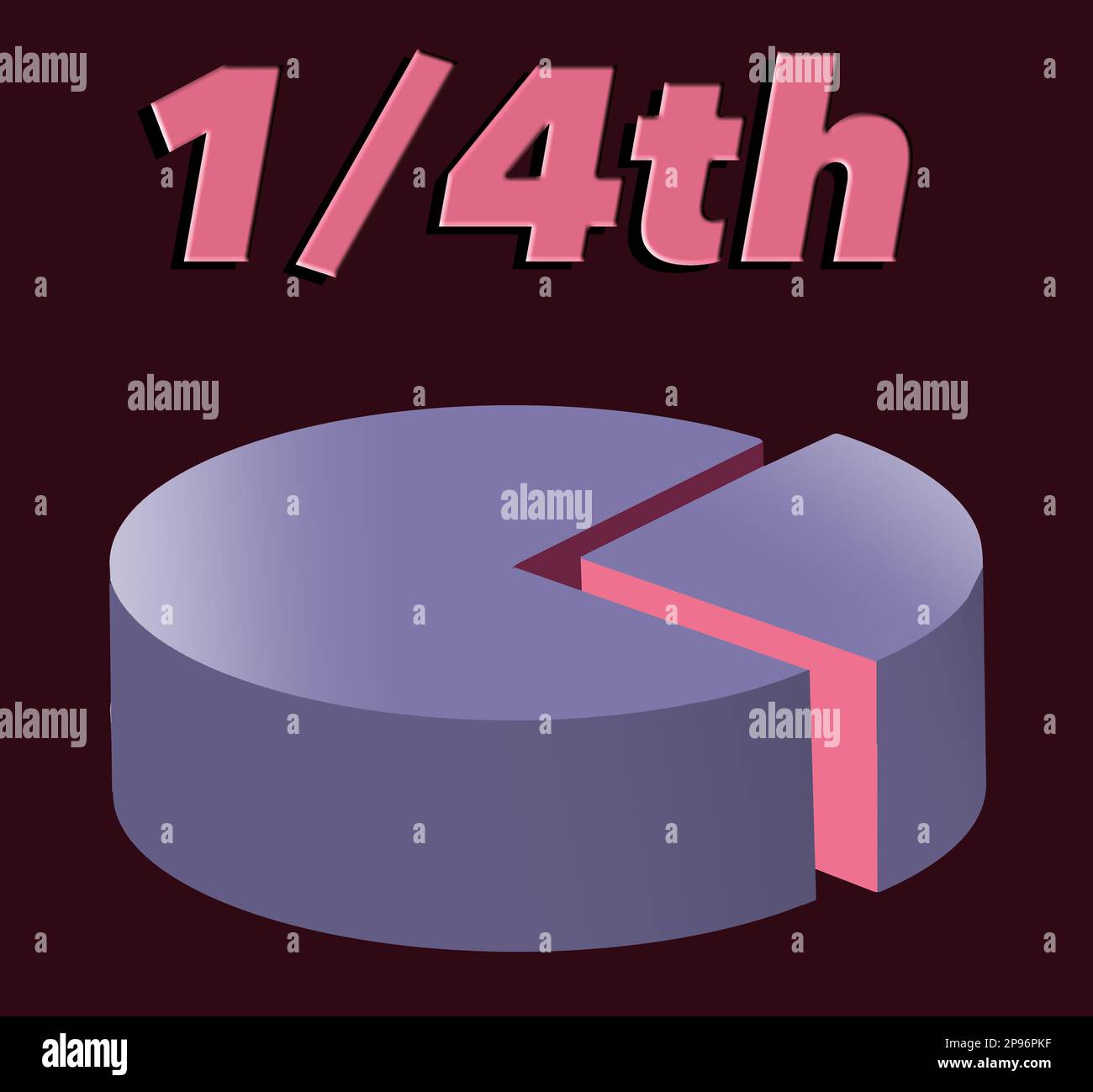 Here is pie chart showing a slice of pie that represents one-fourth (1/4th) of the pie. This is ...