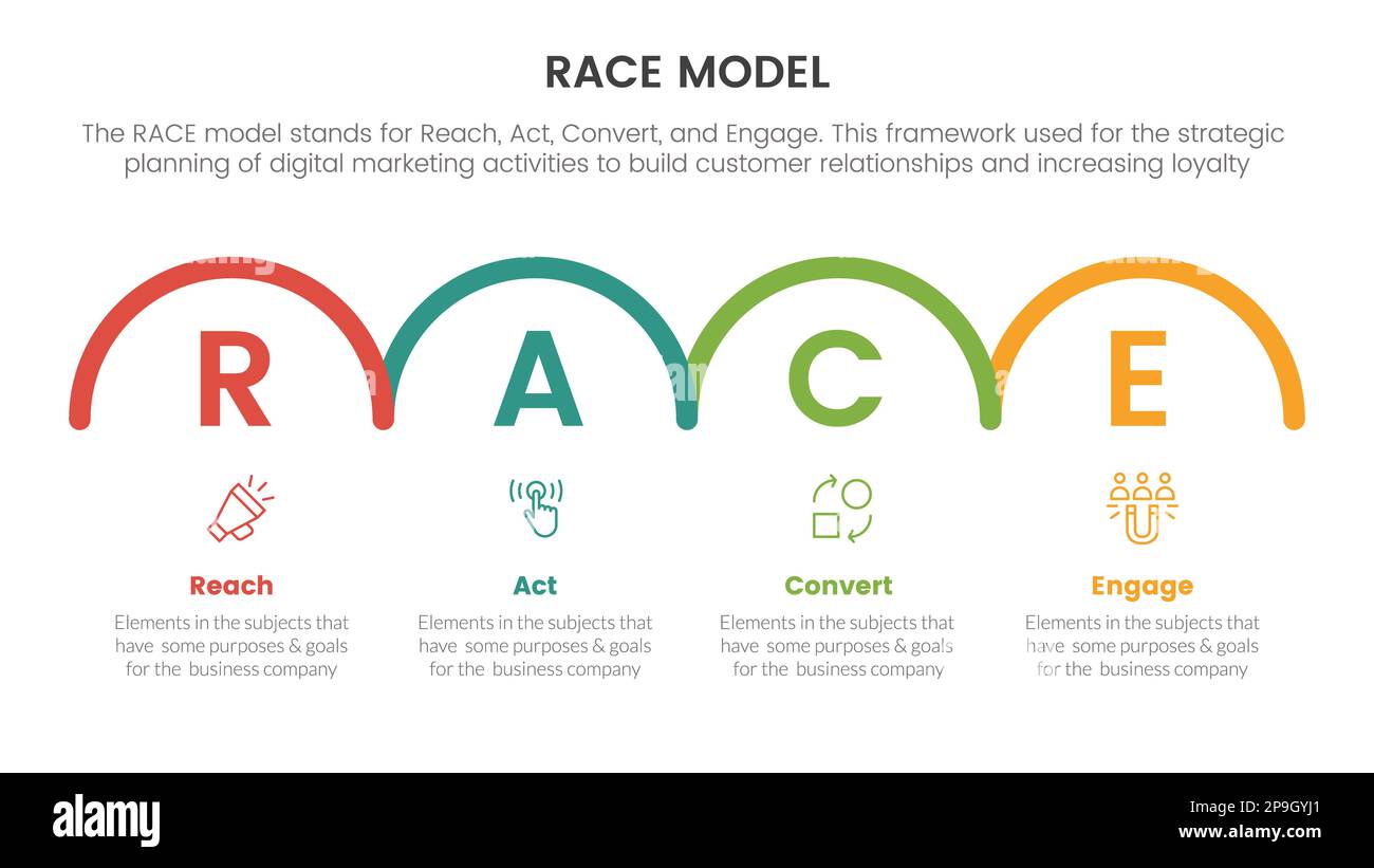 race business model marketing framework infographic with horizontal ...