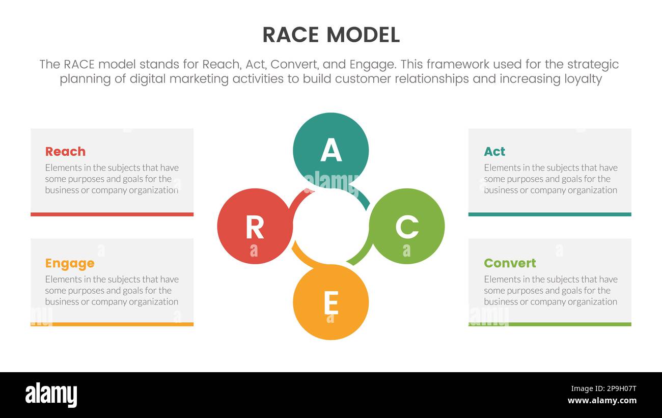 race business model marketing framework infographic with circle ...