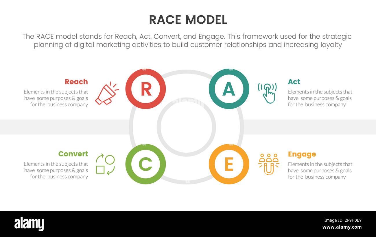 race business model marketing framework infographic with big circle ...