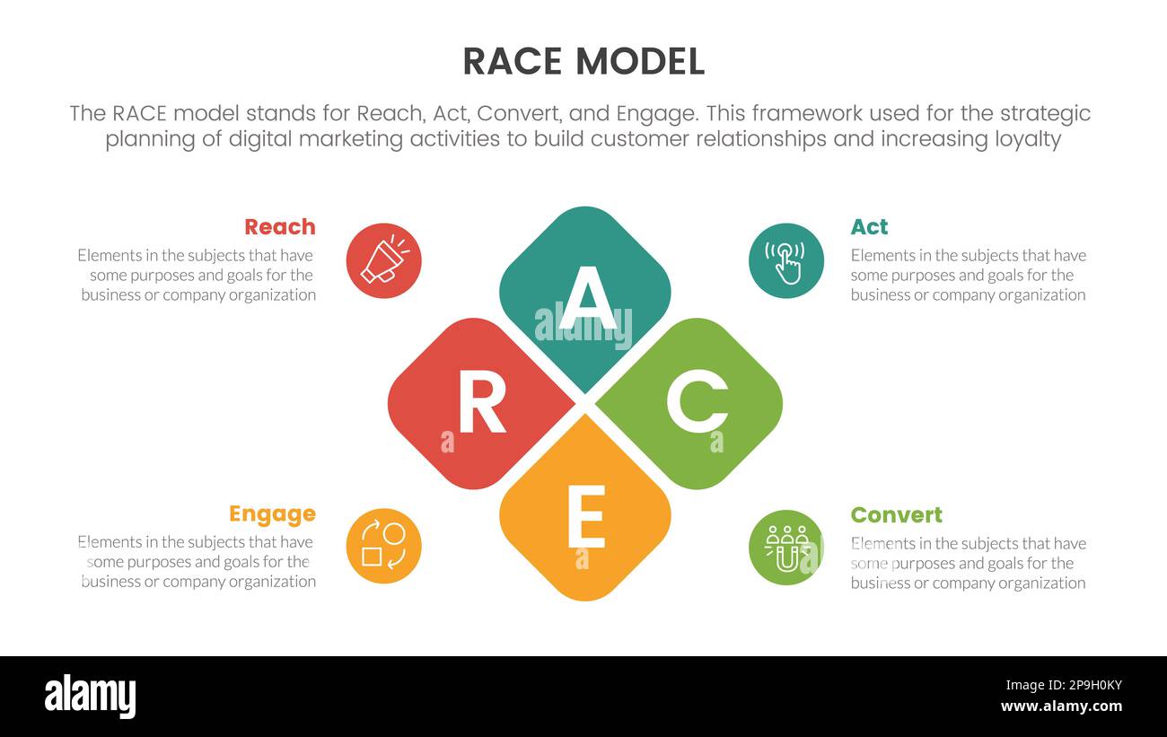 race business model marketing framework infographic with box center ...