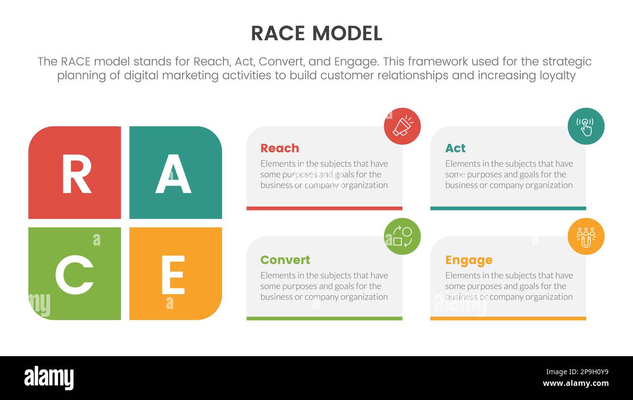 race business model marketing framework infographic with rectangle box ...