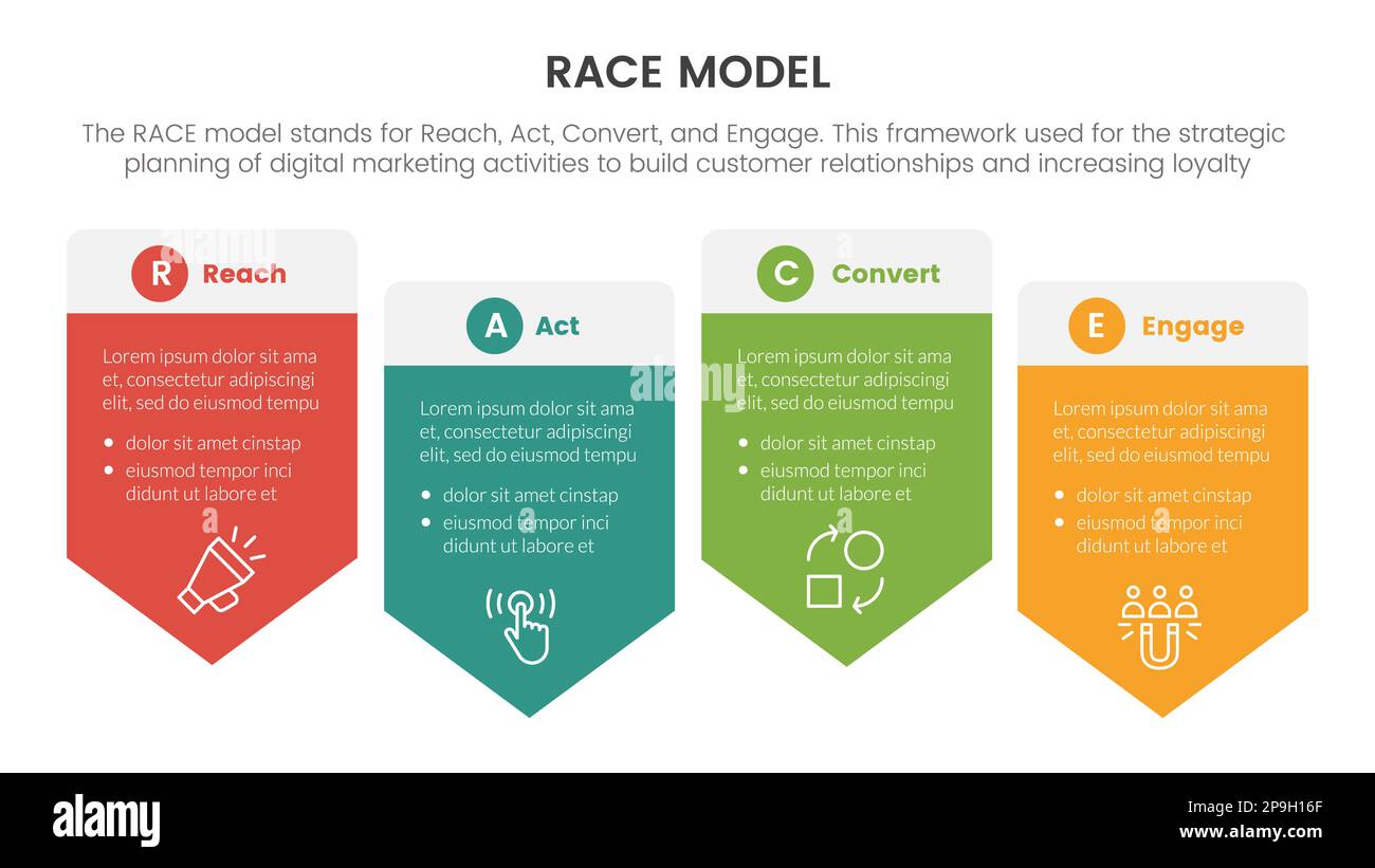 race business model marketing framework infographic with round box ...