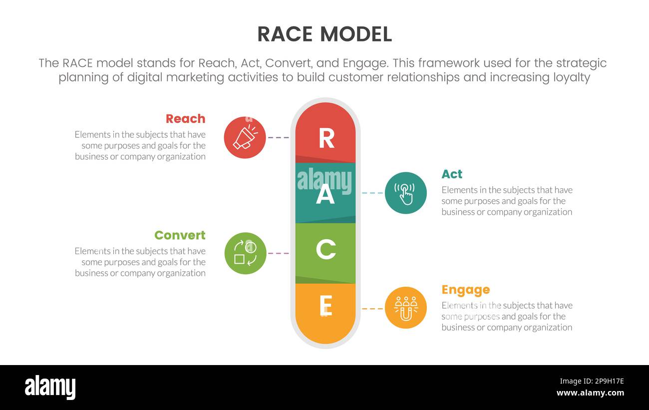 race business model marketing framework infographic with round box ...