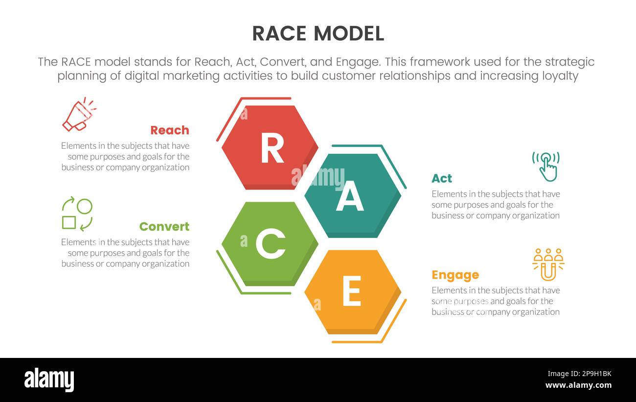 race business model marketing framework infographic with honeycomb ...