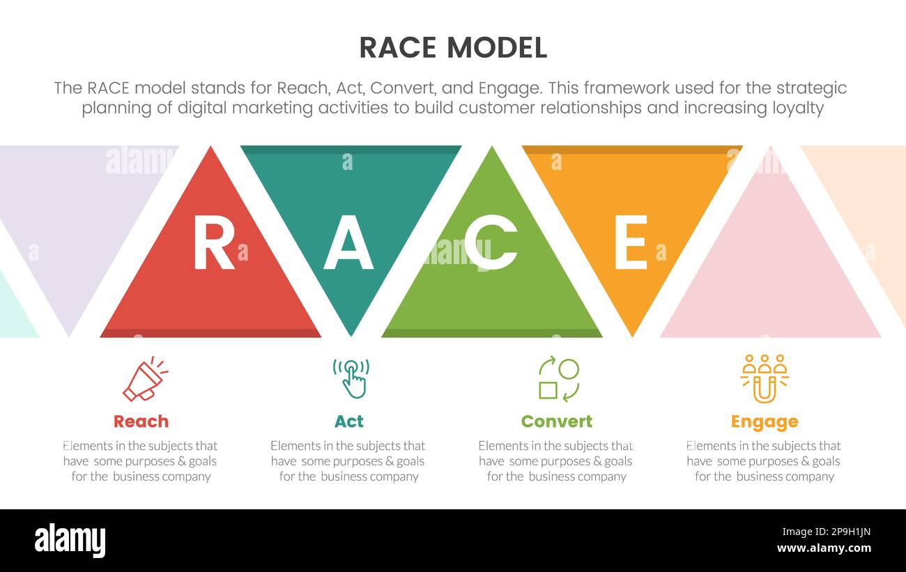 race business model marketing framework infographic with triangle shape ...