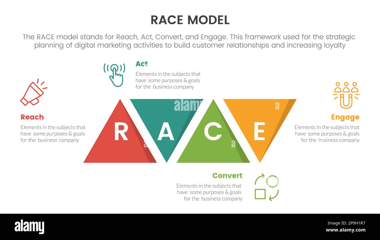 race business model marketing framework infographic with triangle shape ...