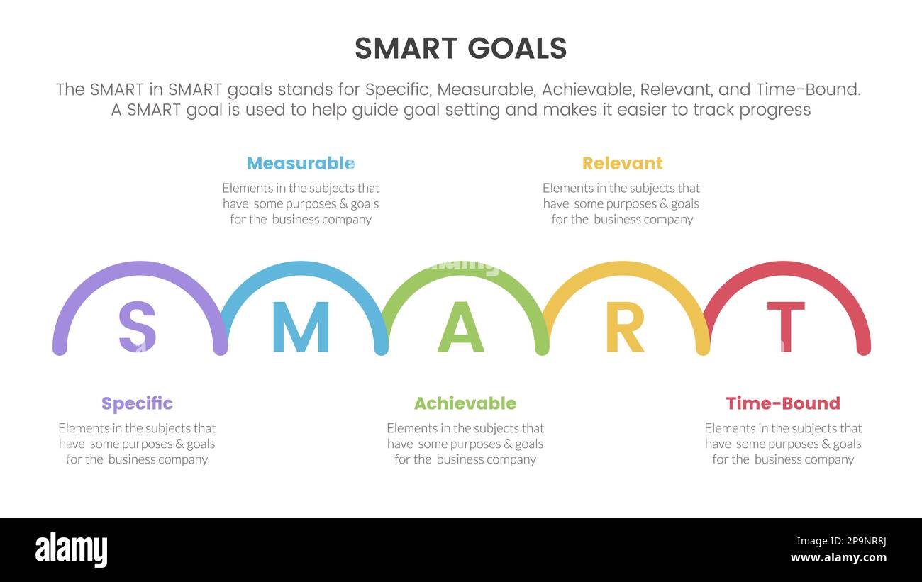 smart business model to guide goals infographic with half circle right ...